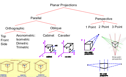 Computer Graphics – Jesse Cai – I like $\pi$